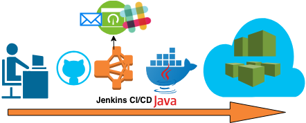 GitHub - github4doug/spring-petclinic-devops: A sample Spring-based application